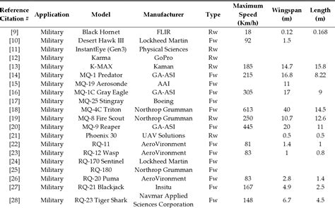 table 1 from nonlinear analysis and bifurcation characteristics of