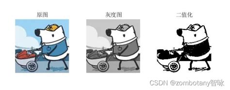 Matlab数字图像处理 实验一 图像处理基本操作 平移、放大、缩小、旋转、插值 阿里云开发者社区