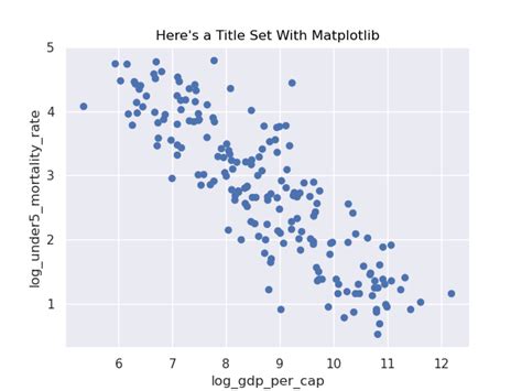 Seaborn And The Grammar Of Graphics — Practical Data Science With Python