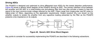 PGA Does The Input Voltage Is Limited To V Around VCM When DC Coupled Amplifiers