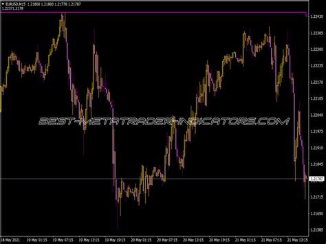 Fibo Auto Indicator ⋆ Top Mt4 Indicators Mq4 Or Ex4 ⋆ Best Metatrader