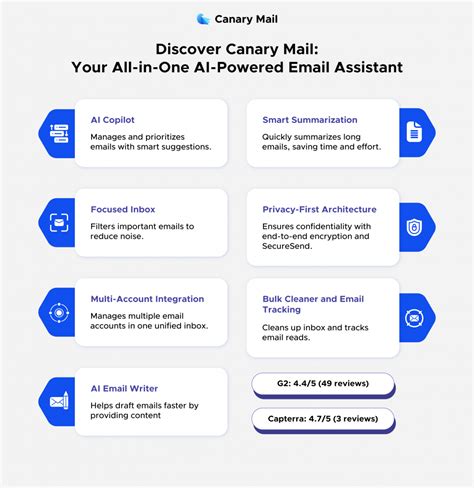 Best Ai Email Assistants Your Detailed Guide To Pick The Right One
