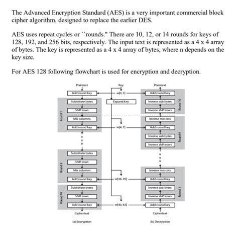 Solved Requirements 1 Calculate Keys For Aes Keys For All