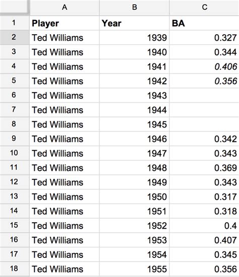 How To Build An Embeddable Interactive Line Chart With Plotly Storybench