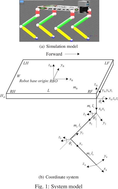 Figure 1 From Dynamic Balance And Trajectory Tracking Control Of Quadruped Robots Based On