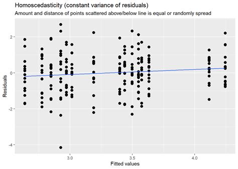 Chapter 12 Nested Within Groups Recentering Psych Stats Multivariate Modeling