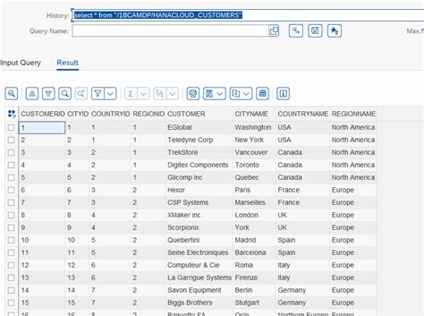 Sap S4hana Data Management And Analytics Empowere Sap Community