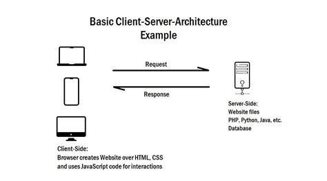 Christian Lutz On Linkedin Webgis Javascript Clientside Serverside