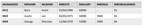 Solved Database System Sql Please Complete Query 1 6 Or