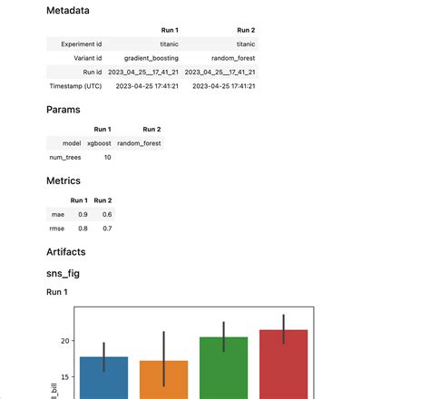 Erm Simplifying Model Iterations With Experiment Results Manager By