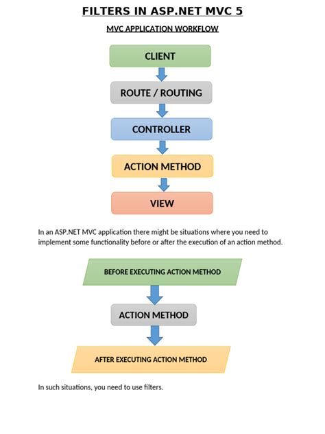 filters in mvc pdf model view controller information technology