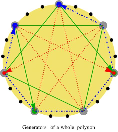 Many Generators For A Regular Polygon Clearly In That Case F Will Not Download Scientific