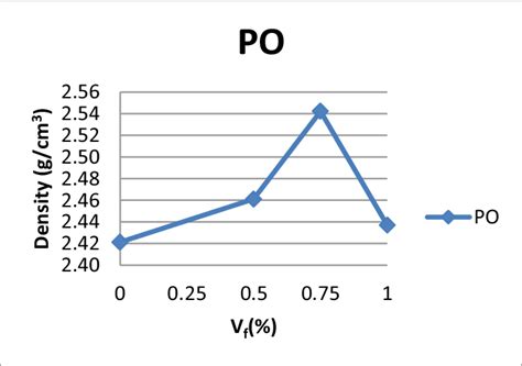 Density Of Concrete Polyolefin Fibers Download Scientific Diagram