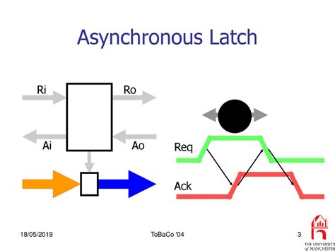 Reduction In Synchronisation In Bundled Data Systems Ppt Download