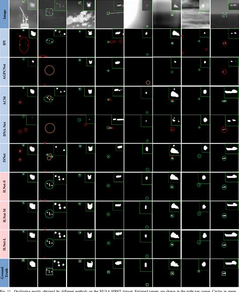 Figure 11 From Ilnet Low Level Matters For Salient Infrared Small