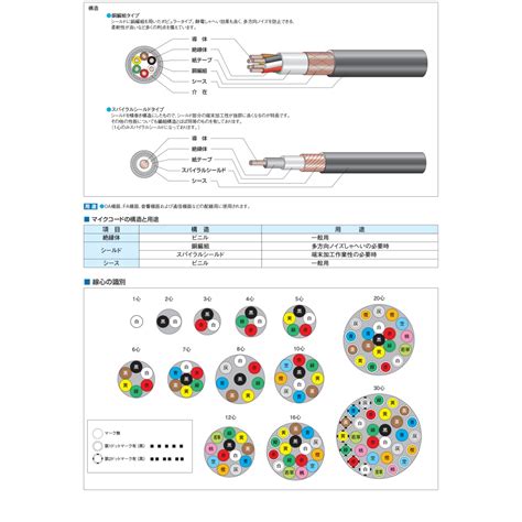 マイクロホン用ビニルコード mvv s mvvs 2sqx2c 富士電線工業製｜電子部品・半導体通販のマルツ