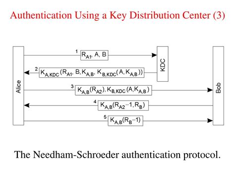 Ppt Security Powerpoint Presentation Free Download Id6643029