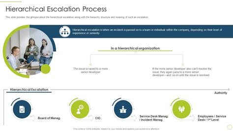 Hierarchical Escalation Process Approach Avoidance Theory Presentation Graphics Presentation Hierarchical Escalation Process Approach Avoidance Theory Presentation Graphics Presentation