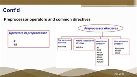 Ch 3b Variables And Data Types In Cpptx
