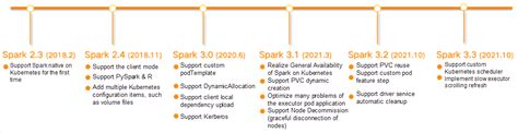 Mihoyo Big Data Cloud Native Practices Alibaba Cloud Community