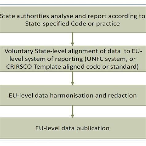 The Unfc Classification System Source Download Scientific Diagram