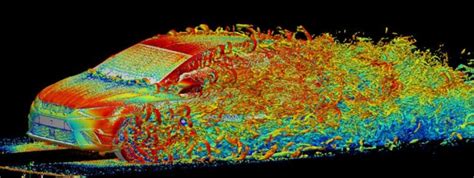Cfdsoftware Opensource Fluiddynamics Engineeringsimulation Sabah Tufan
