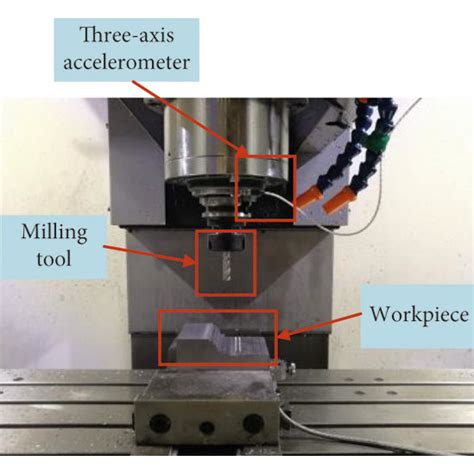 Scheme Of Milling Tool Wear Experiment A The Whole Tool Wear Download Scientific Diagram