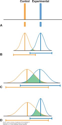 data analysis comparing differences between groups flashcards quizlet