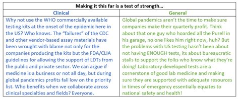 Testingtbl4 Lablogatory