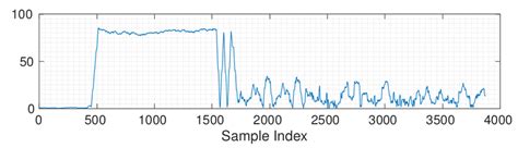 4 Depicts The Time Domain Structure Of The Stf Composed Of 4 Ofdm Download Scientific Diagram