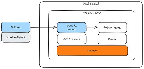 Architecturing Databases — Postgresql 1 By Gustavo Sanchez Ubuntu Ai Medium