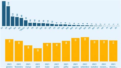 Denúncias De Intolerância Religiosa Cresceram 141 No Brasil Em 2021