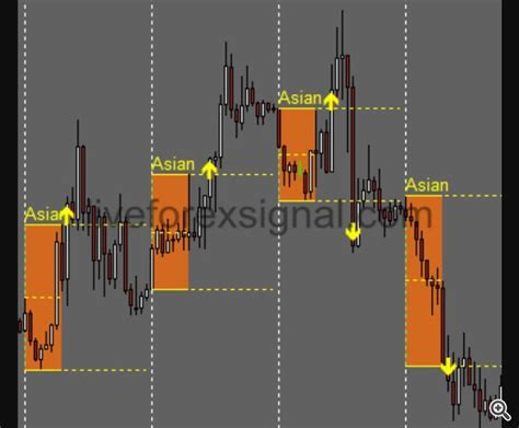 Modify Or Make This Session Indicator An Order To Develop The Technical Indicator At MQL