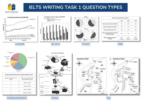 Ielts Writing Task 1 Tips And Tricks The Ultimate Guide Ielts Notes