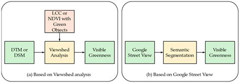 Sensors Free Full Text A Review On Recent Deep Learning Based