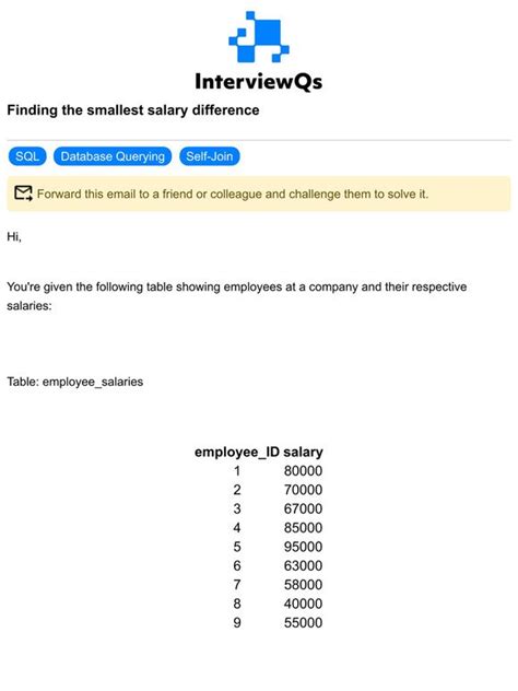 interview qs finding the smallest salary difference milled