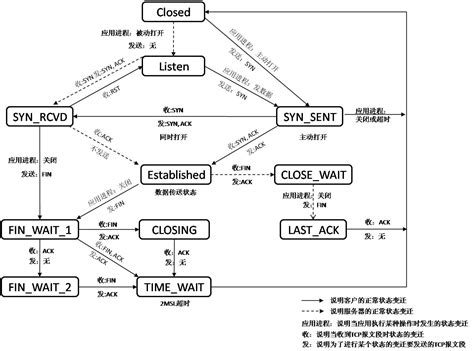 Tcp Ip学习笔记 浅析tcp(1)不携带数据的ack报文则不会消耗序列号 Csdn博客 Tcp Ip学习笔记 浅析tcp(1)不携带数据的ack报文则不会消耗序列号 Csdn博客