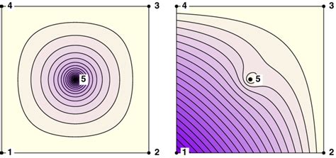 Linearized Shape Functions For Nodes One And Six Respectively On A