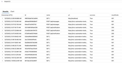 Does Teams Notification Bot Need Ms Graph Permissions · Issue 7920 · Microsoftdocsmsteams