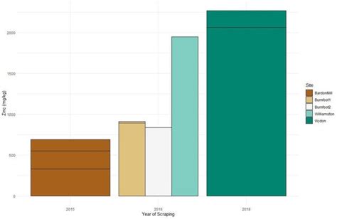 The Complete Ggplot2 Tutorial Most Comprehensive Ggplot Learning