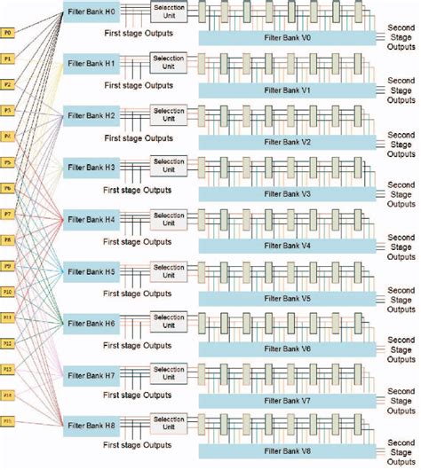 Figure 2 From A Highly Parallel 4k Real Time Hevc Fractional Motion Estimation Architecture For