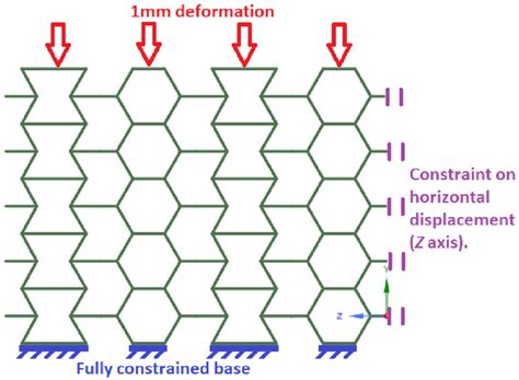 constraints of the first situation used for finite element simulations