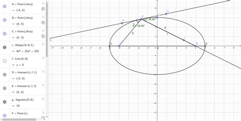 Investigating The Ellipse Geogebra