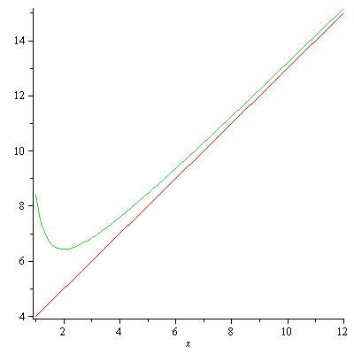 Finding Asymptotes Of Exponential Function And One Sided Limit Mathematics Stack Exchange