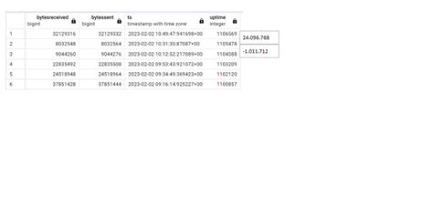 Parameter Analysis Genieacs Forum