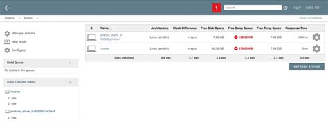 Установка jenkins и jenkins slave в unix linux linux
