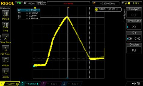 Fun With Negative Resistance Jellybean Transistors Hackaday