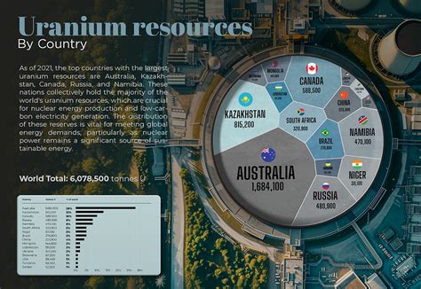 miningvisuals mining data visualized