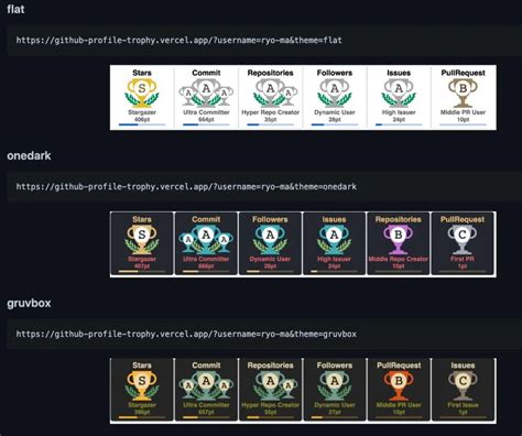 如何打造一个优雅的个人github主页？ 知乎
