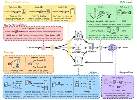 Garrett Eastham On Linkedin Profoundly Concise And Thorough Write Up On The Latest Architectural